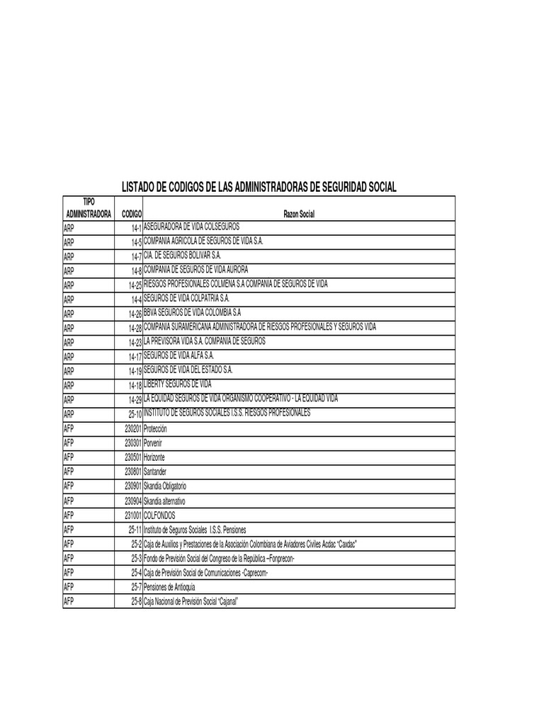 Listado de Codigos de Las Administradoras de Seguridad Social | PDF ...