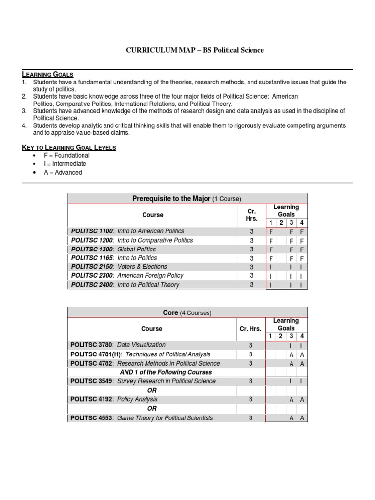 CURRICULUM MAP - BS Political Science: Earning Oals | PDF | Political ...