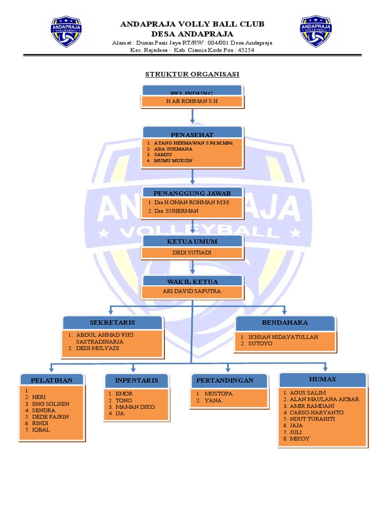 Struktur Volly Club Andapraja1-1 | PDF