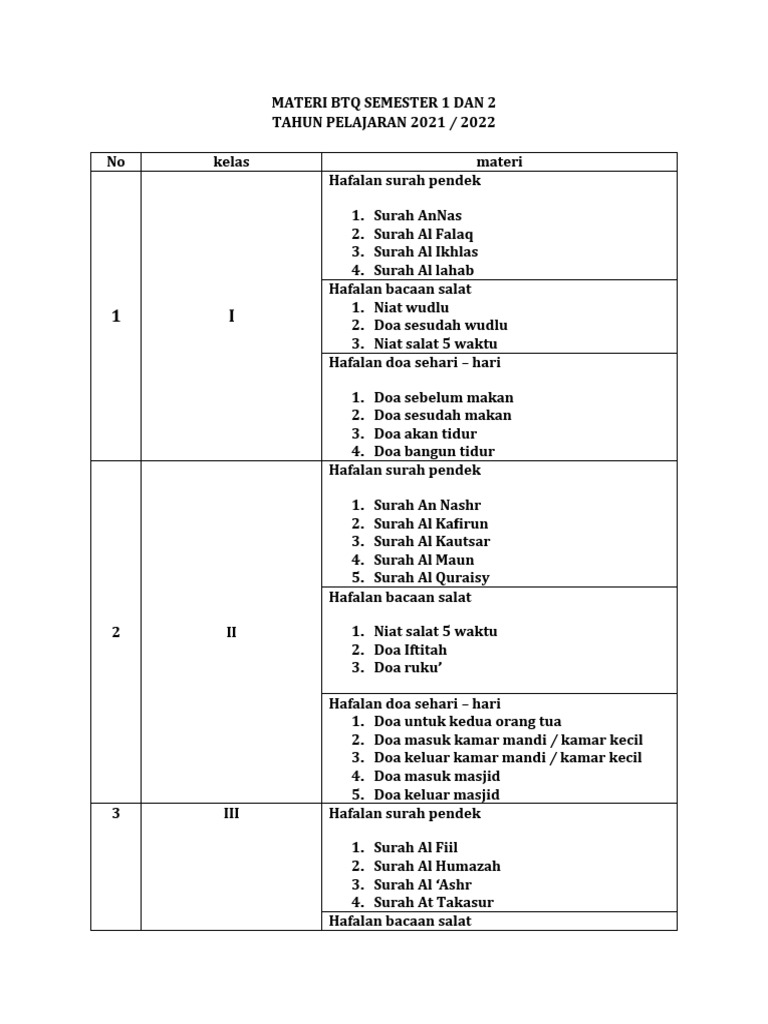 Materi BTQ Semester 1 Dan 2 | PDF