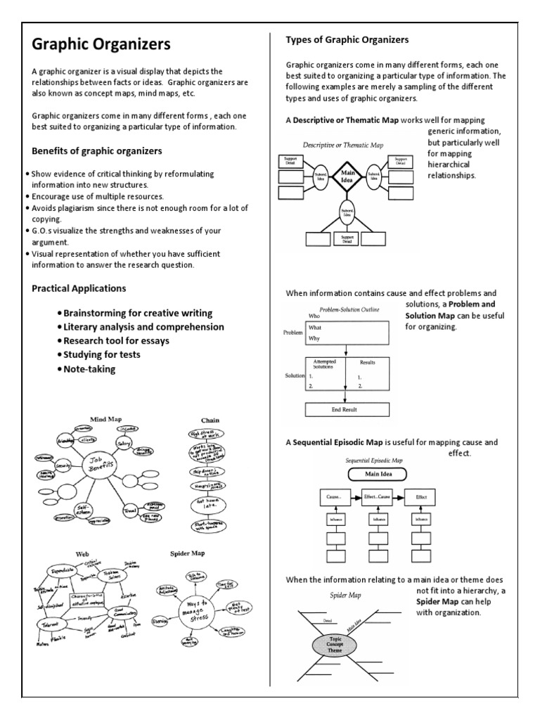 Types of Graphic Organizers | PDF | Information | Thought