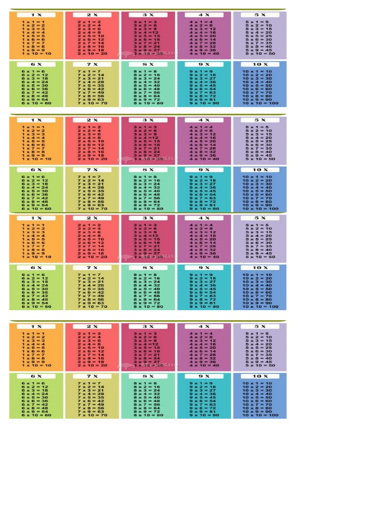 tabel perkalian | PDF