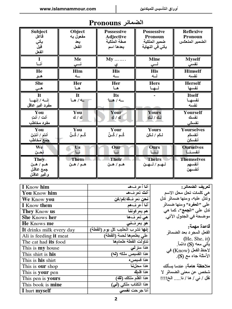 اسهل طريقة لتعلم ضمائر الانجليزية Pdf