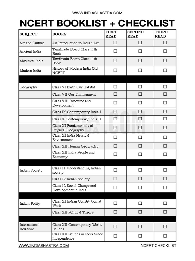 Ncert Booklist + Checklist: Subject Books First Read Second Read Third ...