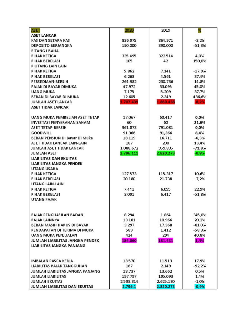 Laporan Perbandingan | PDF