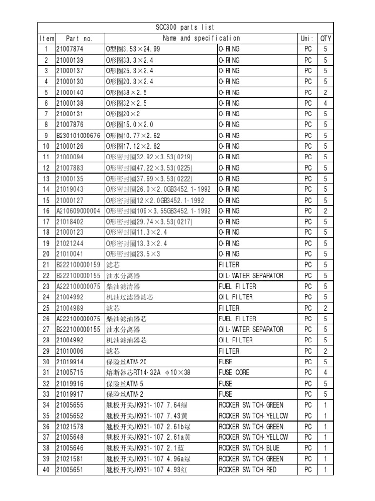 Item Part No. Unit QTY SCC800 Parts List Name and Specification | PDF ...
