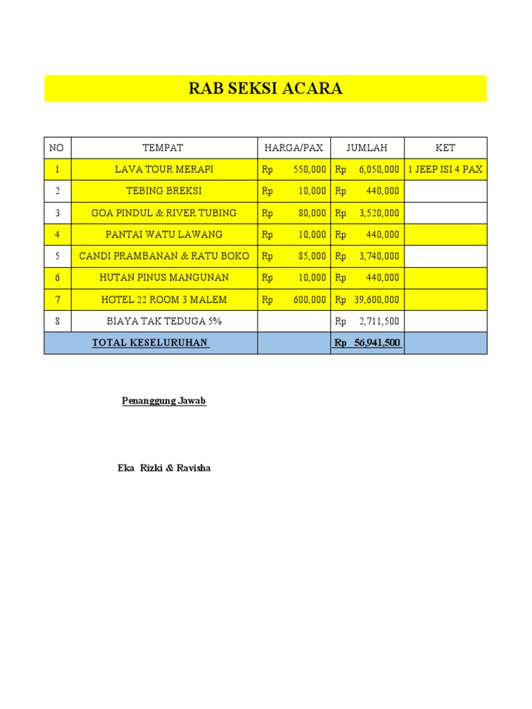 Rab Seksi Acara | PDF