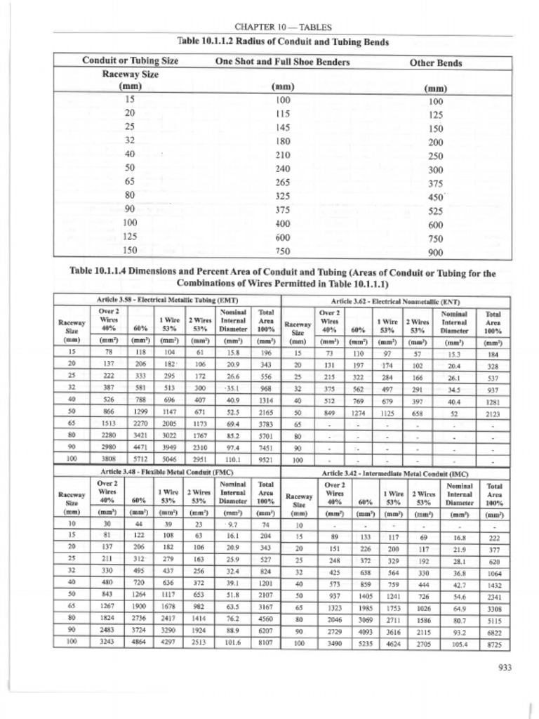 Pec 2017 Chapter 10 Tables PDF Free | PDF