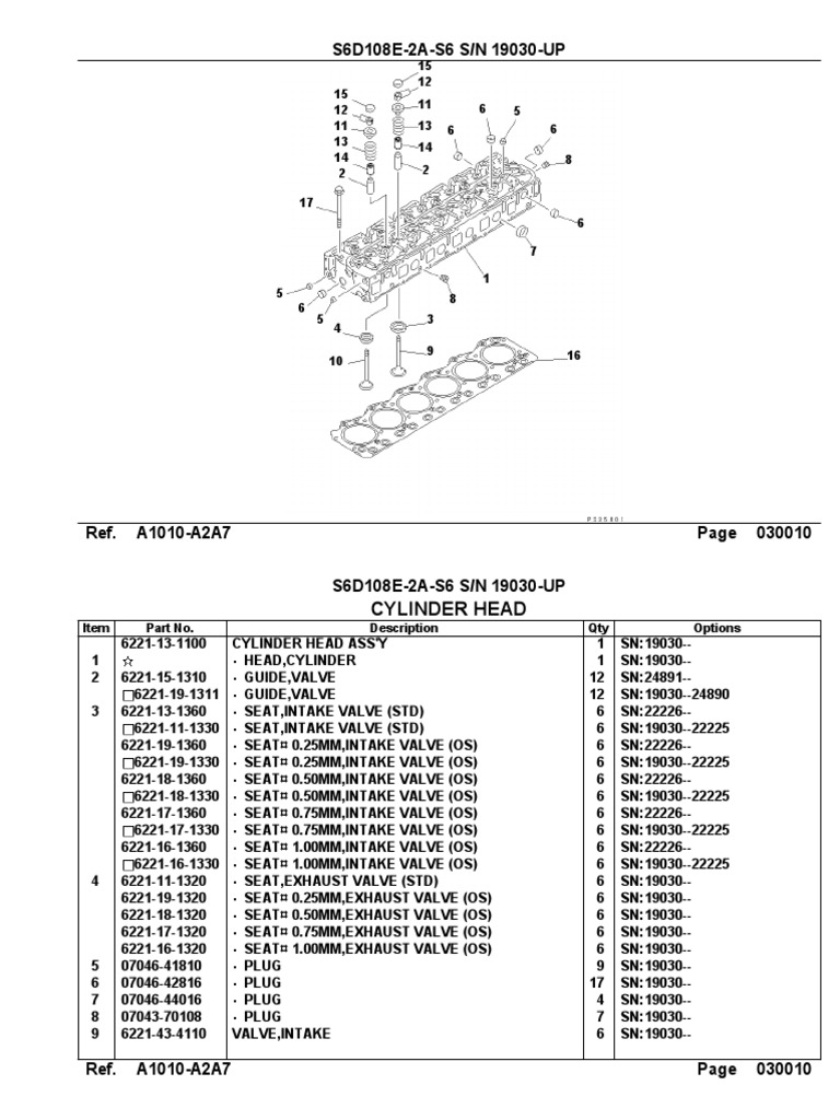 S6D108E-2A-S6 S/N 19030-UP: Cylinder Head | PDF | Propulsion | Machines