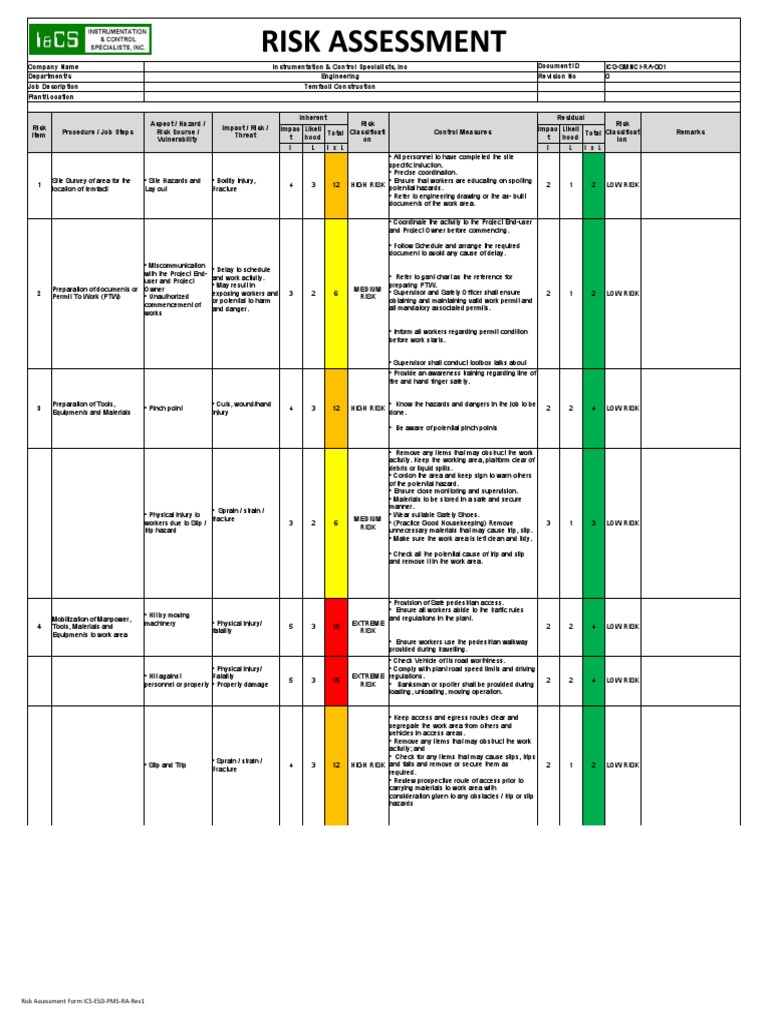 ICS SMNCI RA 001 Temfacil Construction | PDF | Personal Protective ...