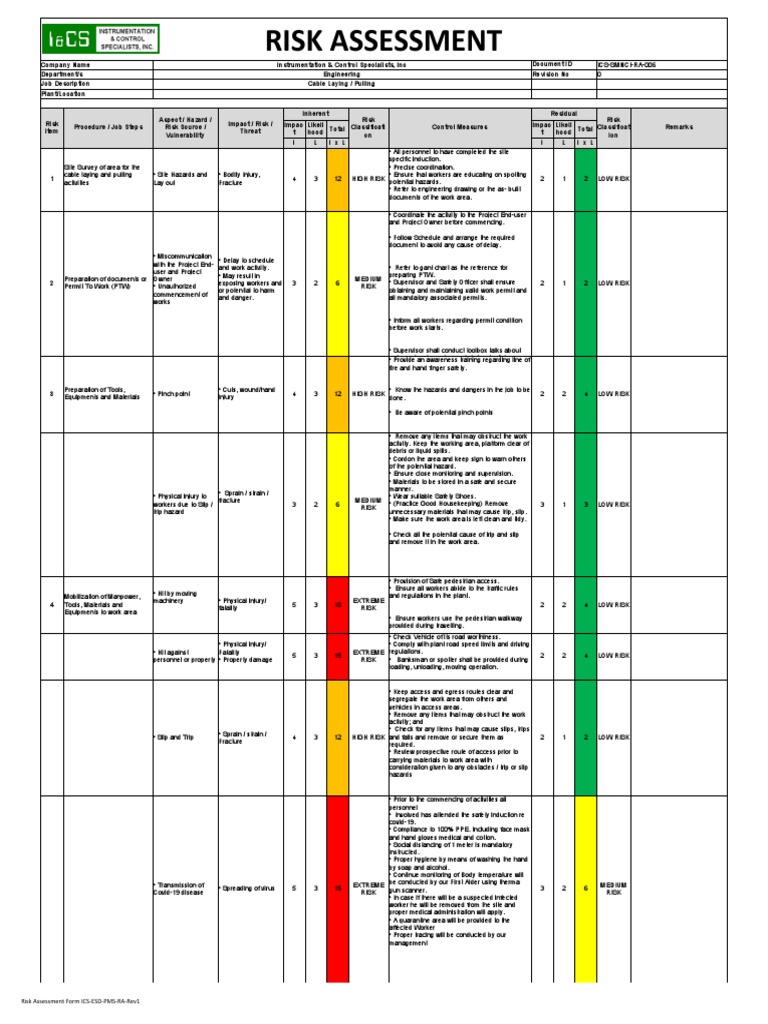 ICS SMNCI RA 006 Cable Laying Pulling | PDF | Personal Protective ...