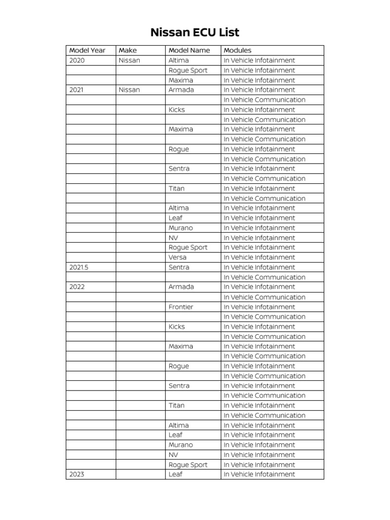 nissan-ecu-list-v2 | PDF