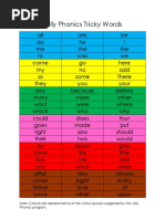 Thrass Chart | PDF | Phonics | Literacy