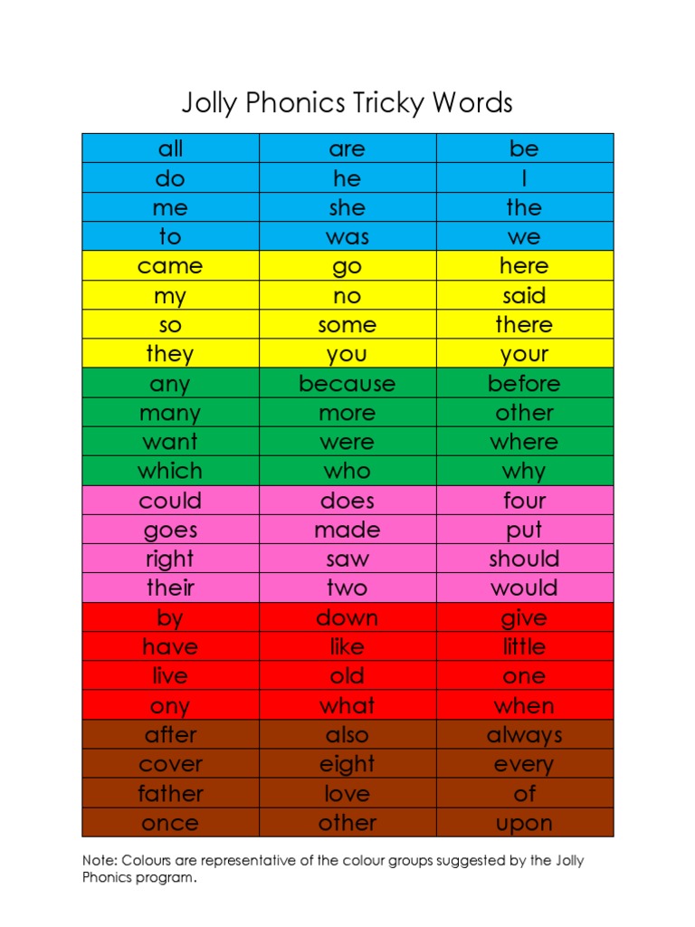Jolly Phonics Tricky Words List | PDF