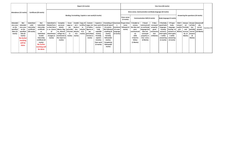 Internship Rubric 70 Marks | PDF | Human Communication | Communication