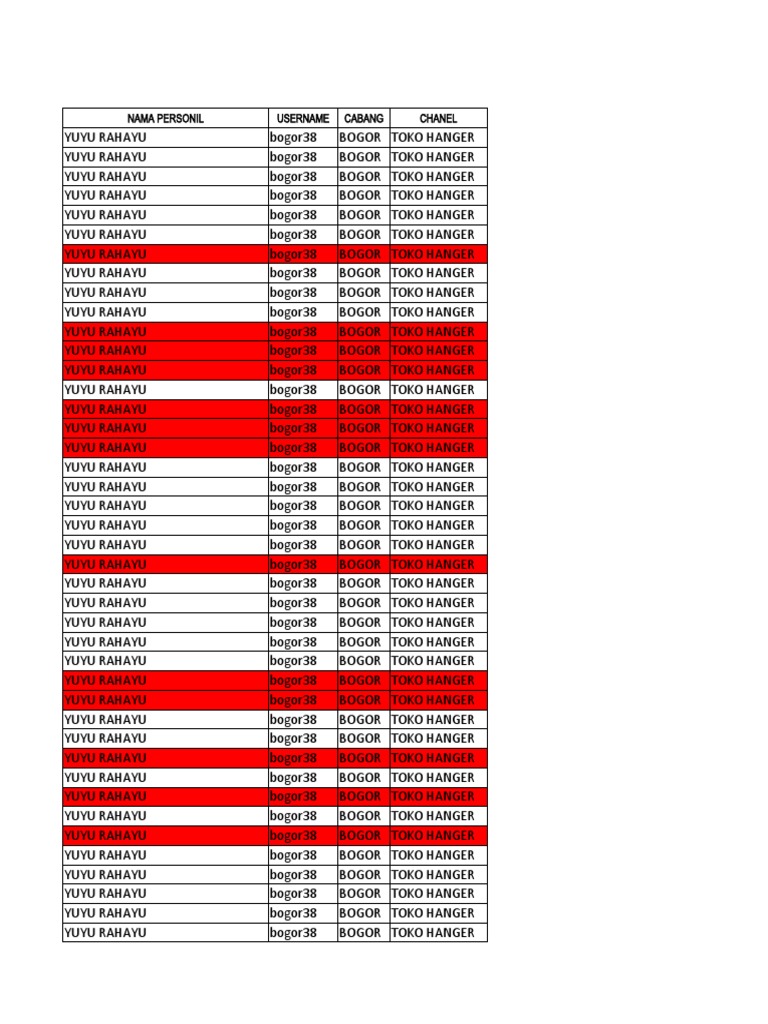 SELLIN CAN FEB-APRIL 2020 SESUAI RPM Yuyu | PDF