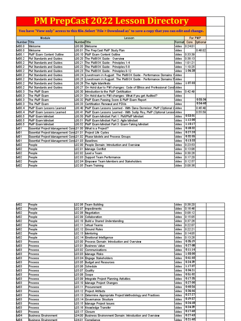 The PM PrepCast - Module and Lesson Directory | PDF | Project ...
