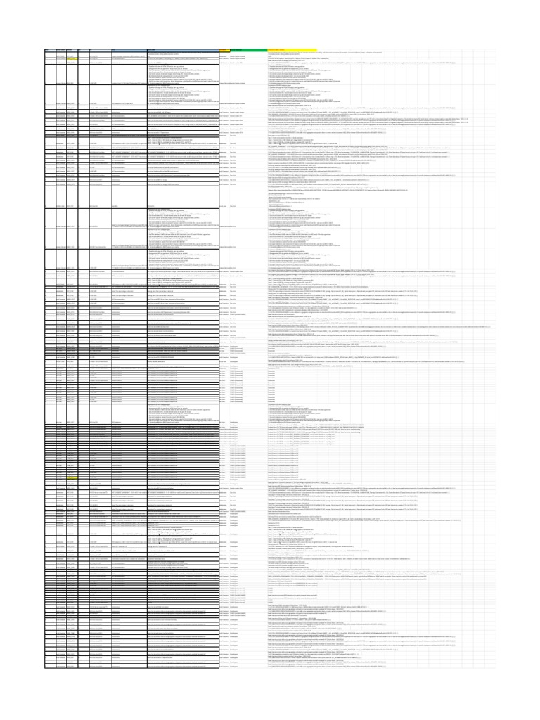 WPC Noc Rca & Action Detail | PDF | Electrical Engineering | Computing