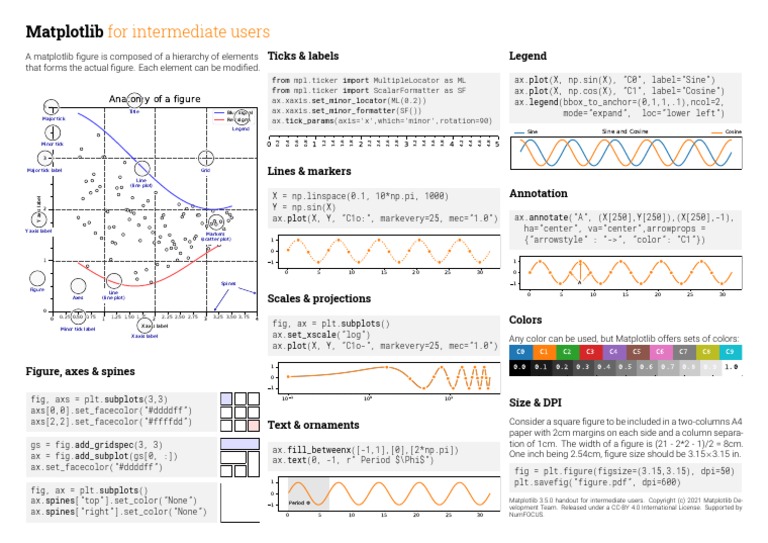 For Intermediate Users: Anatomy of A Figure | PDF