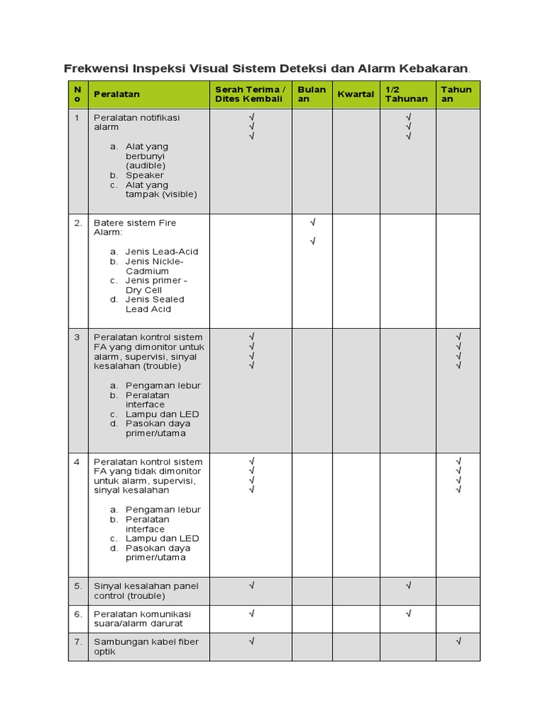 Frekwensi Inspeksi Visual Sistem Deteksi Dan Alarm Kebakaran | PDF