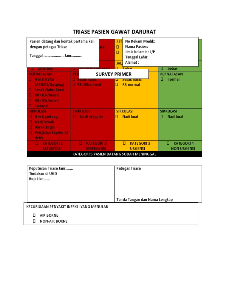 Triase Pasien Gawat Darurat | PDF