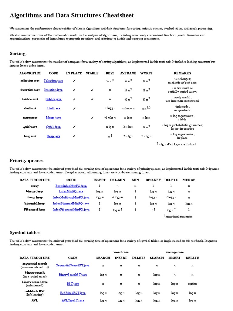 Data Structures And Algorithms Cheatsheet Pdf Time Complexity Theoretical Computer Science 