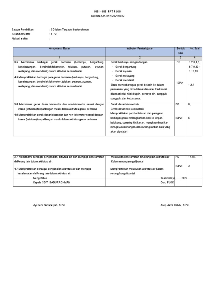 Kisi Kisi Pat Pjok Sdit Ibad | PDF