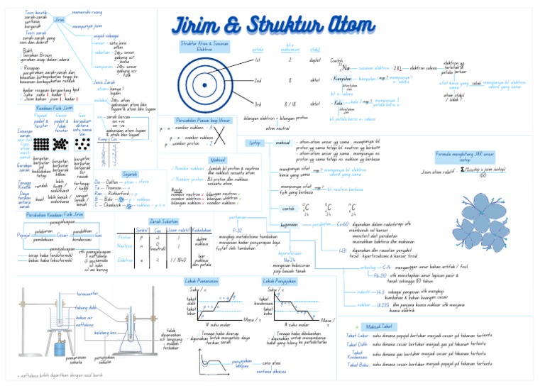 Nota Ringkas Kimia (2) | PDF