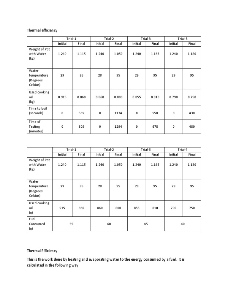 Thermal Efficiency Calculation | PDF | Water | Nature