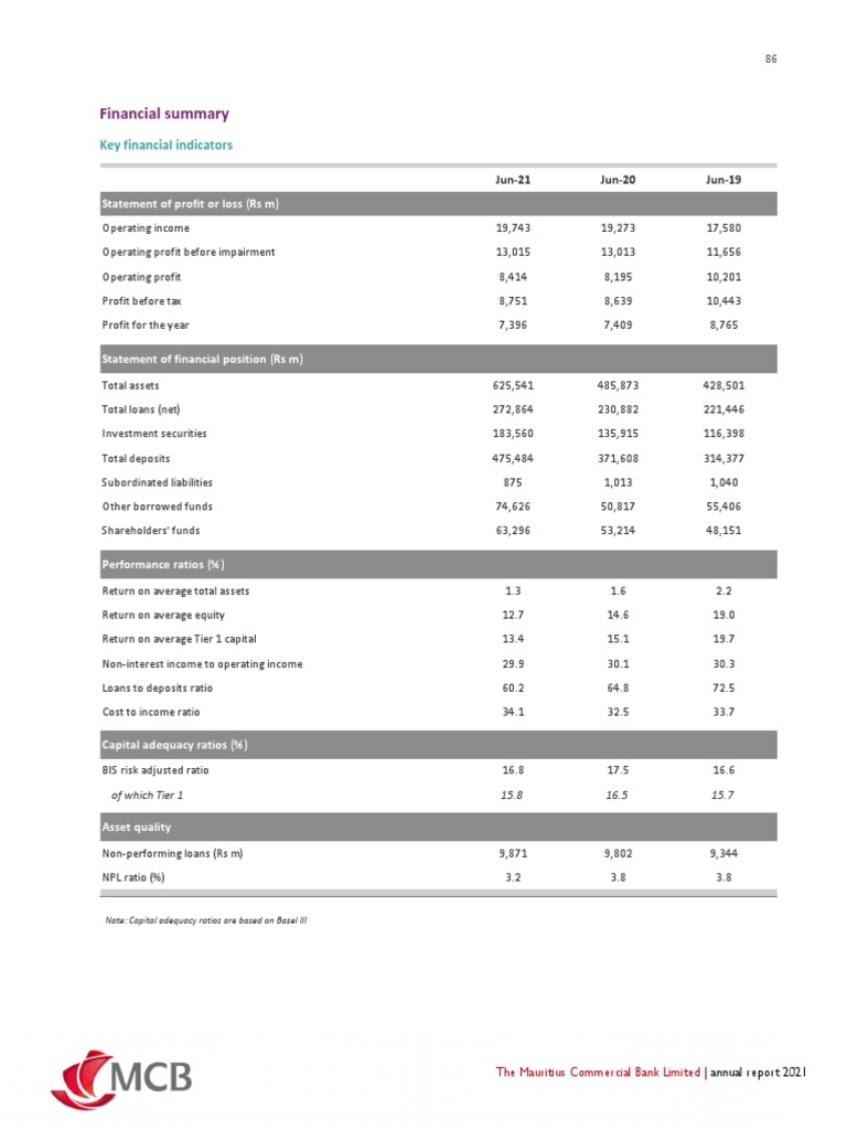 MCB LTD Conso Annual Report - 1 - tcm55-52880-86 | PDF