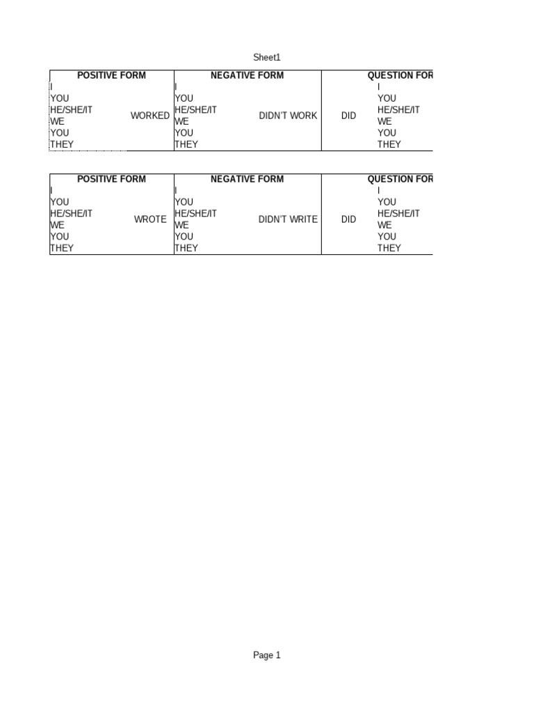 Positive Form Negative Form Question Form | PDF | Self-Improvement