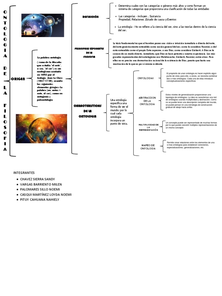Ontología: Definición y Representantes | PDF | Ontología | Epistemología