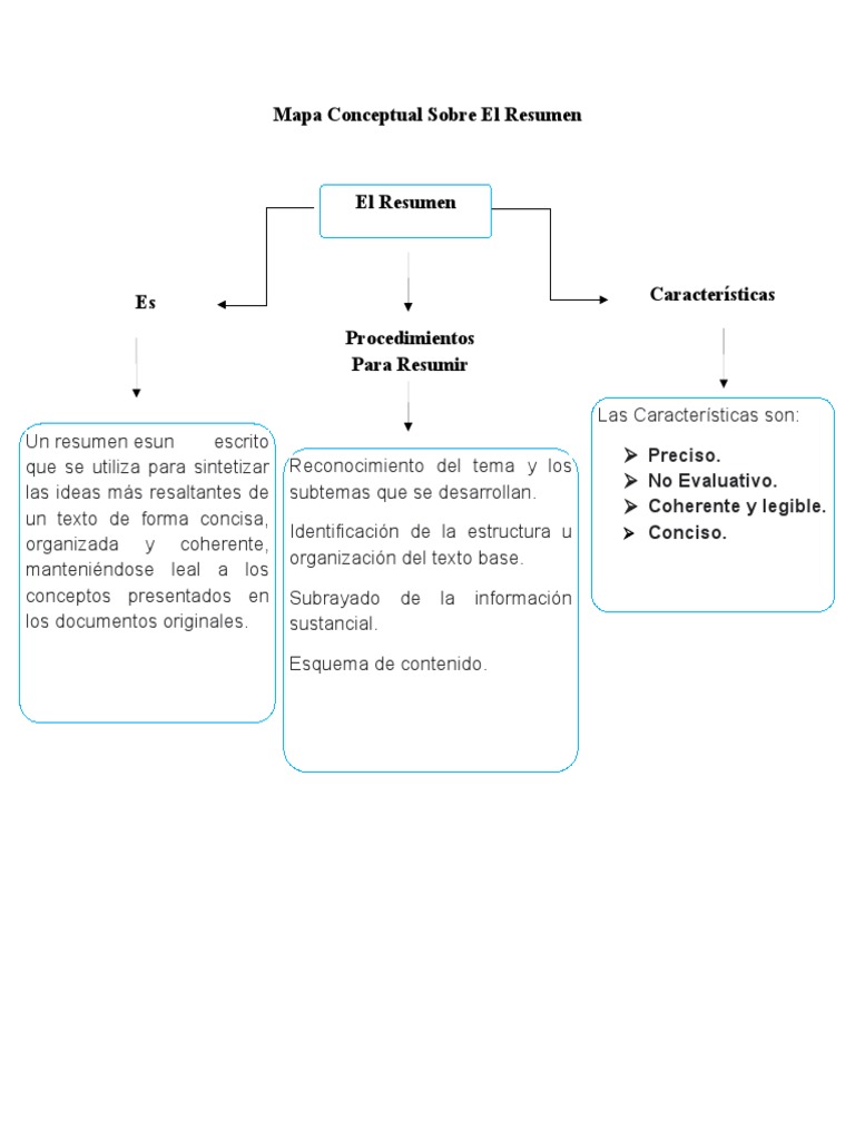 Mapa Conceptual Sobre El Resumen | PDF