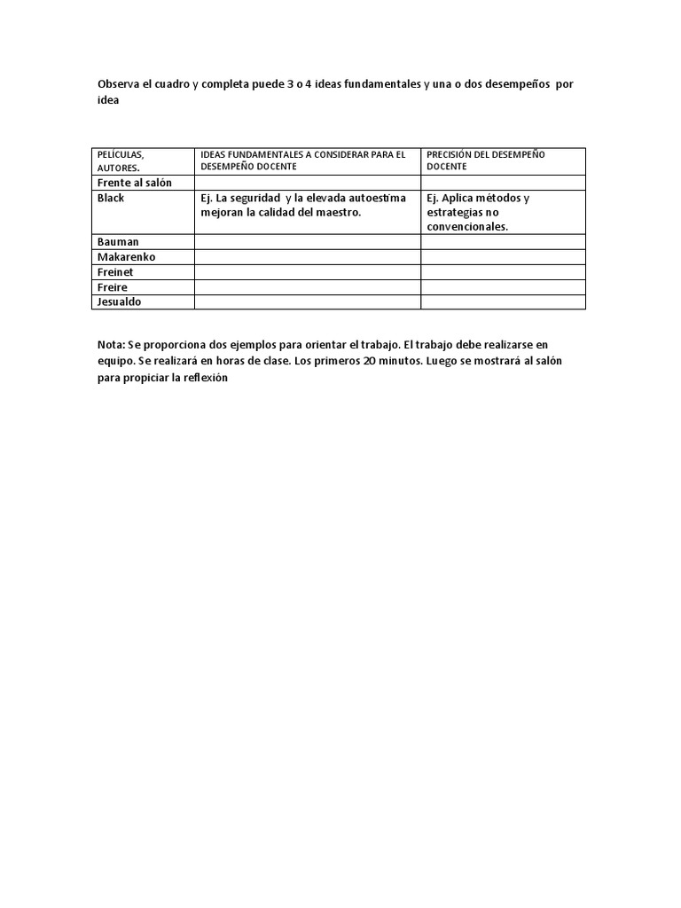 Ideas Clave para el Desempeño Docente | PDF