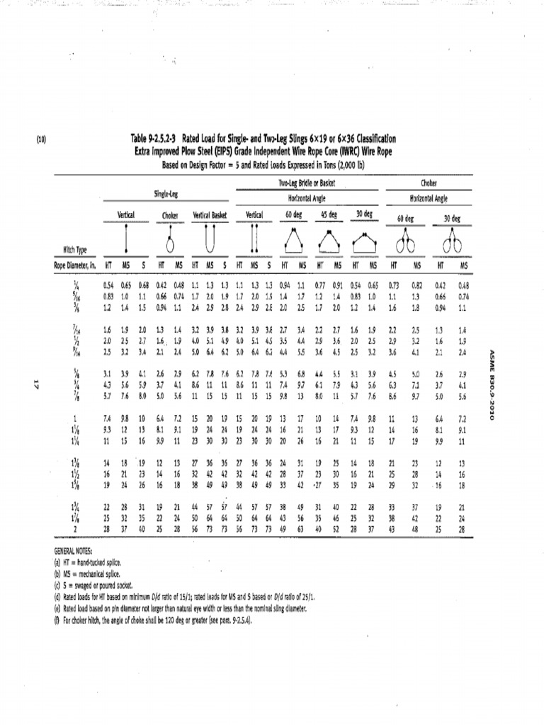 Asme b309 2010 Slings - Tablas 9-2.5.2-3 y 9-2.5.2-4 | PDF