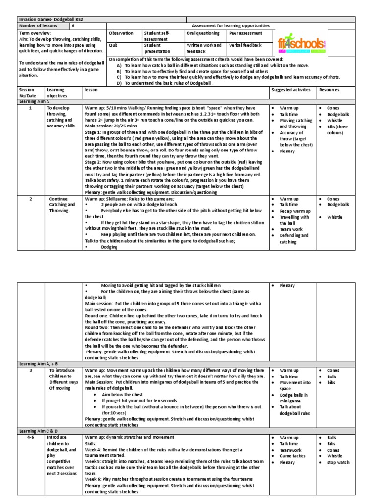 Invasion Games- Dodgeball KS2: A Six-Session Plan to Develop Throwing ...