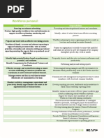 Roles and Responsibilities of QMS Team | PDF | Quality Management ...