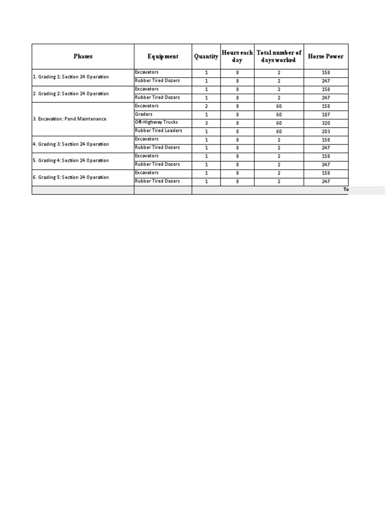 Appendix G - Fuel Consumption Calculations | PDF | Manufactured Goods ...
