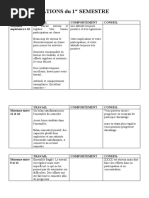 Les Appréciations en Fonction Des Notes Des Élèves | PDF | Évolution de ...