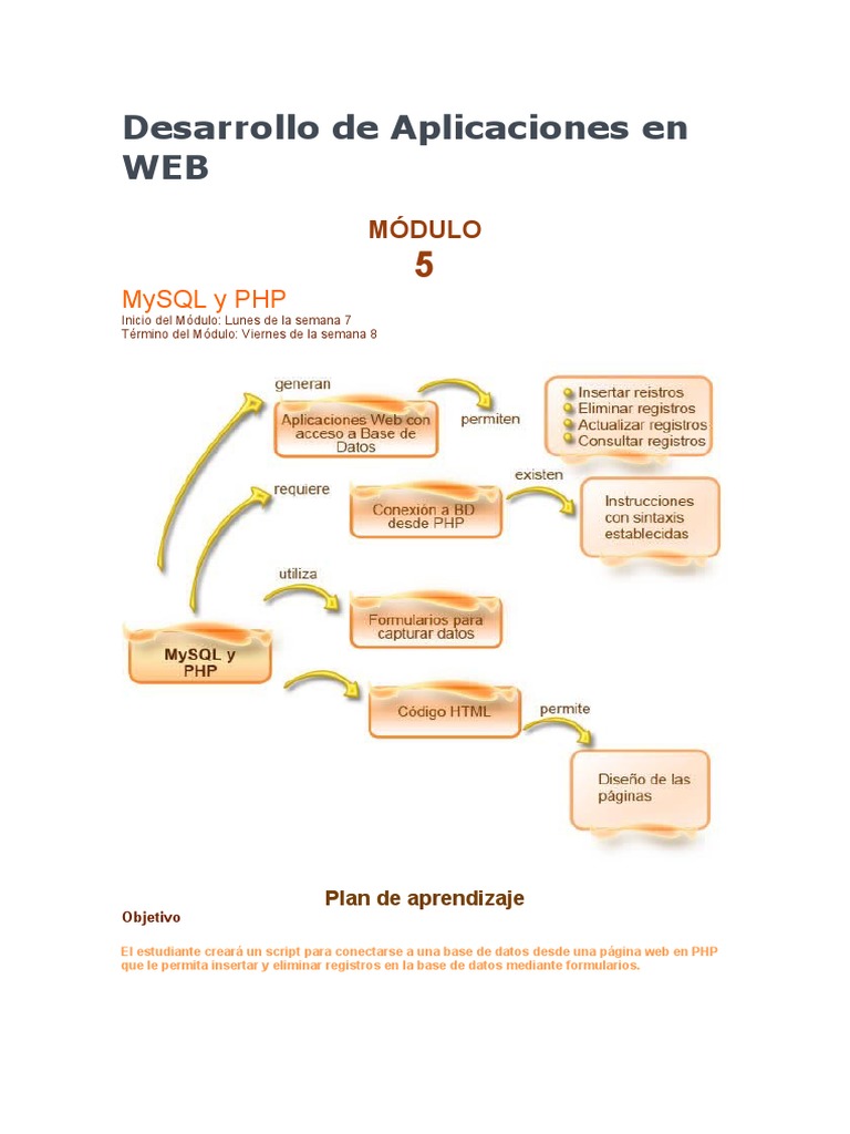 Modulo 5 | PDF | SQL | Php