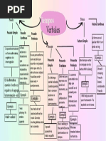 Infografía - Presente Simple | PDF
