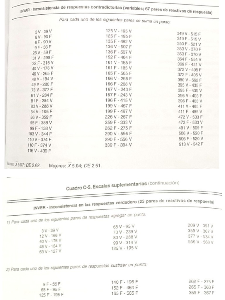MMPI-2 CÓMO SACAR INVAR e INVER | PDF