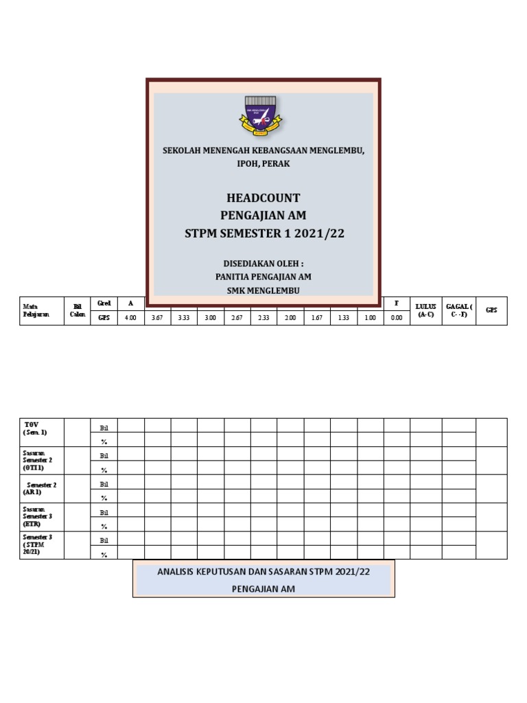 Pelan Intervensi Pengajian Am (Contoh) | PDF