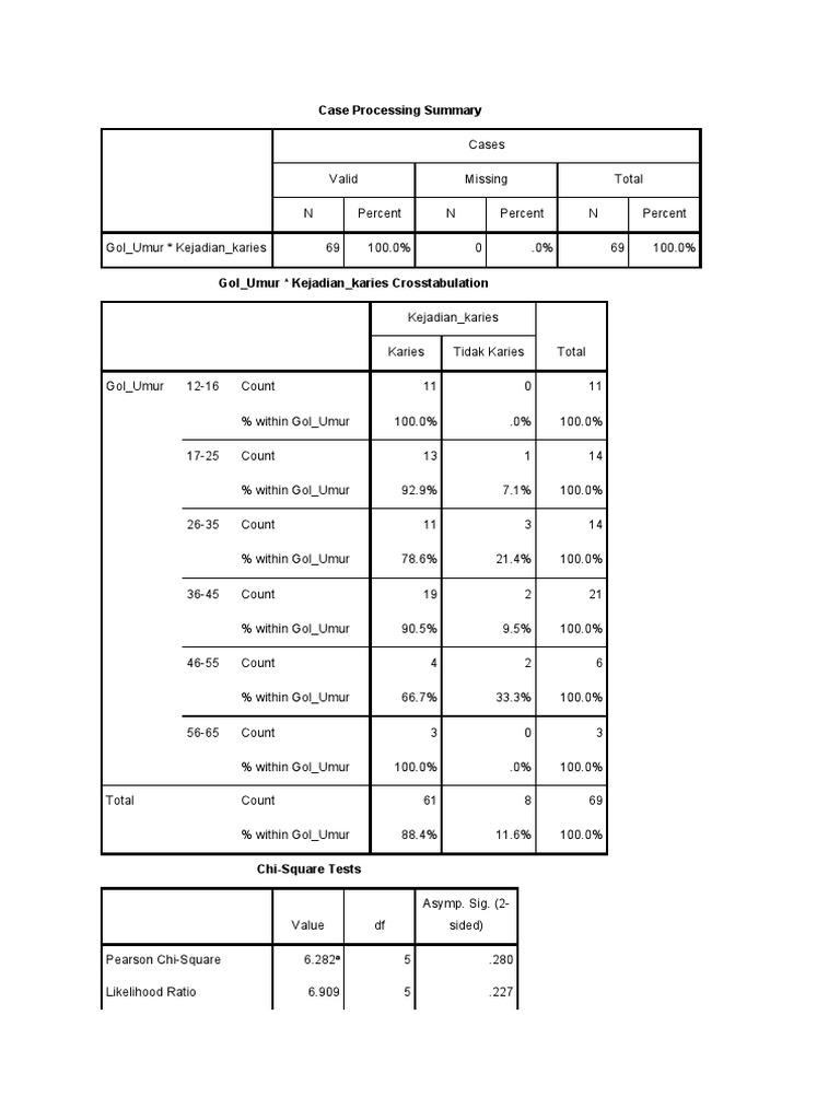 Case Processing Summary | PDF | Scientific Method | Research Methods