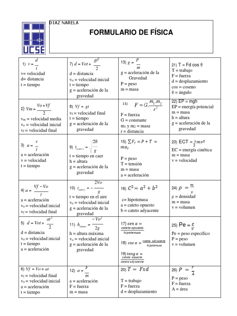 Formulario de Fisica | PDF | Corriente eléctrica | Celsius