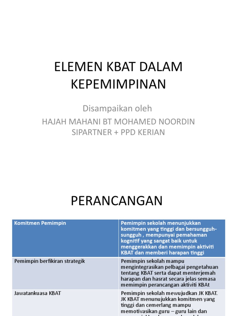 Amalan Kbat Dalam Kepemimpinan | PDF | Pengembangan Diri