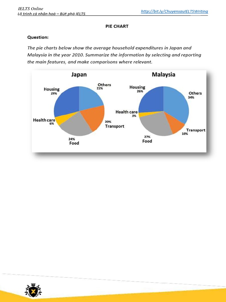Pie Chart Instruction 1 | PDF | Linguistics | Languages