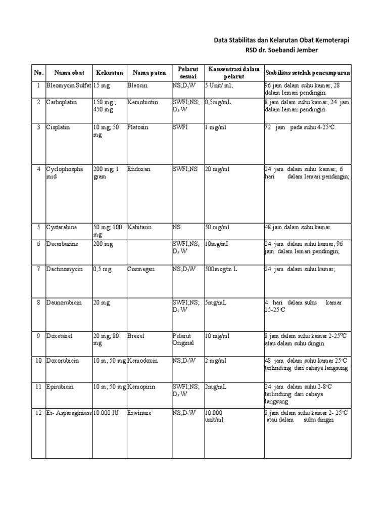 Stabilitas Obat Kemoterapi dan Penyimpanan | PDF