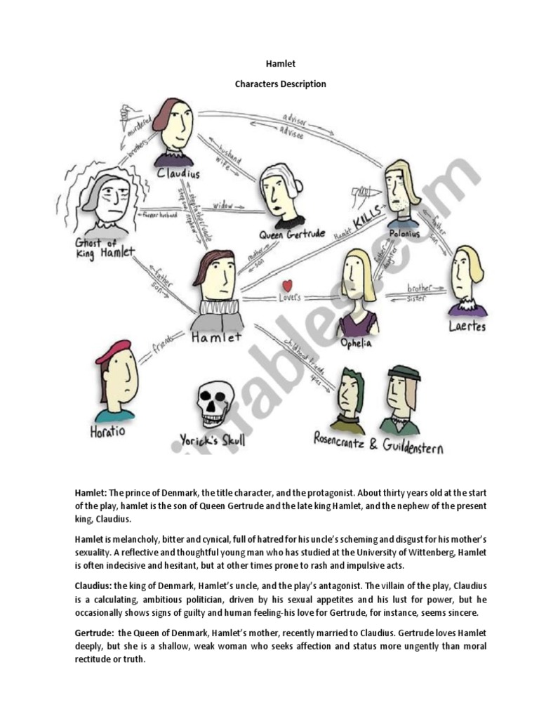 Hamlet Characters | PDF | Hamlet | Works Based On Literature
