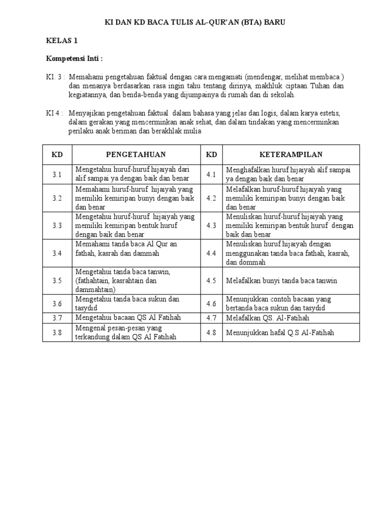 KI DAN KD BTA Baru Kls 1-6 | PDF